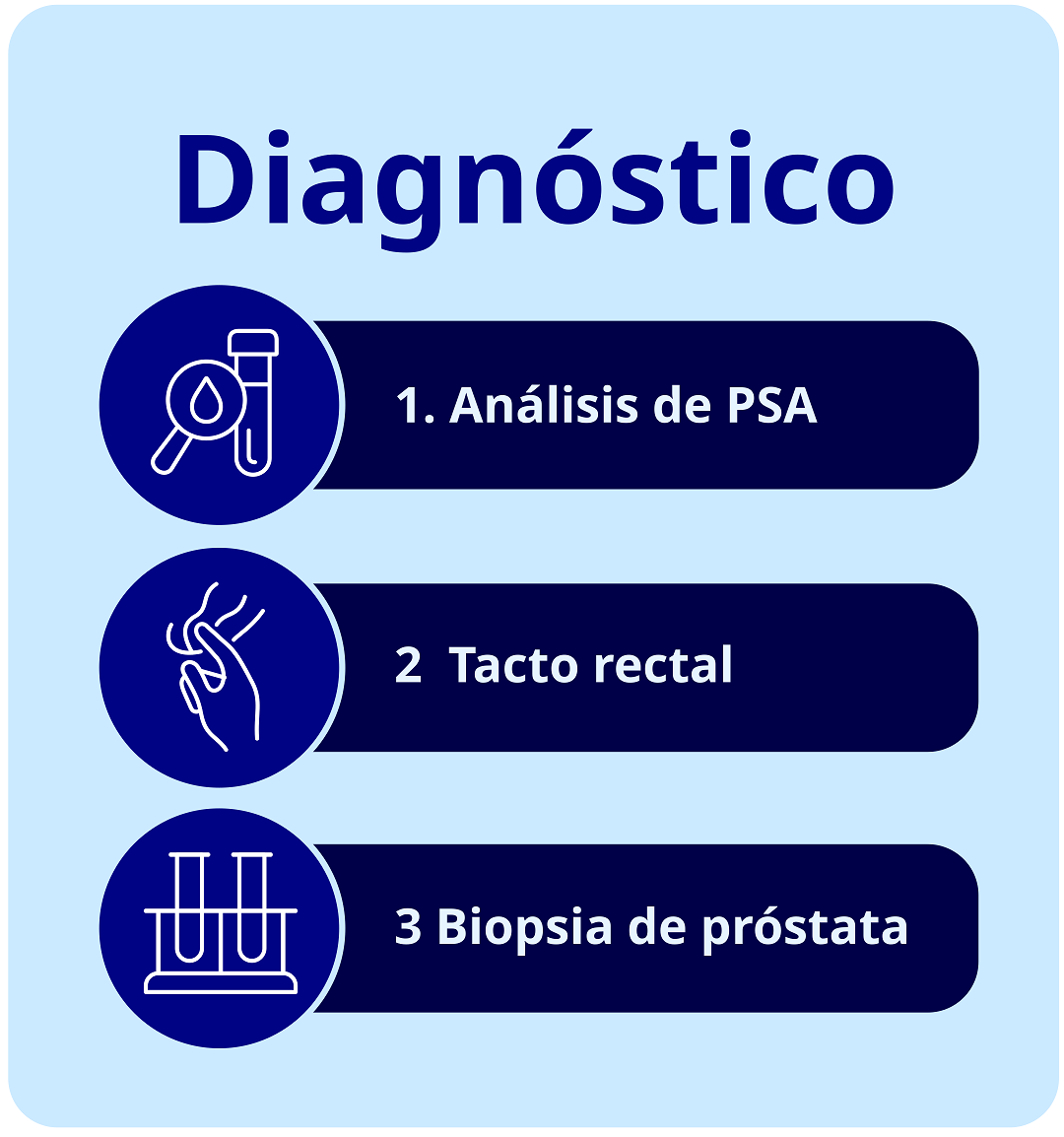 Diagnóstico y tratamiento del cáncer de próstata | Pfizer España